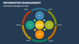 Information Management Template for PowerPoint and Google Slides - PPT ...