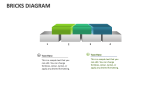Bricks Diagram Template for PowerPoint and Google Slides - PPT Slides