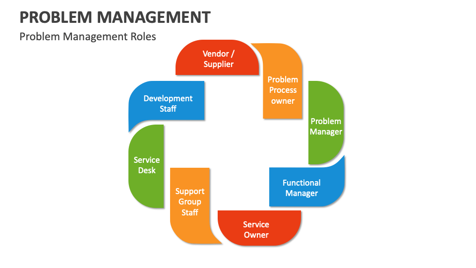 Problem Management Template for PowerPoint and Google Slides - PPT Slides