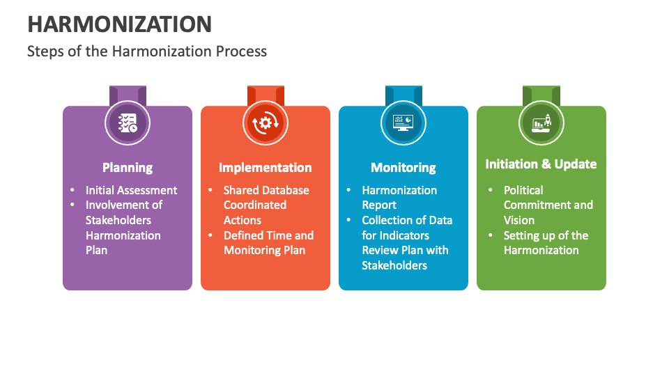 Harmonization PowerPoint and Google Slides Template - PPT Slides