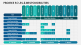 Project Roles and Responsibilities PowerPoint and Google Slides ...