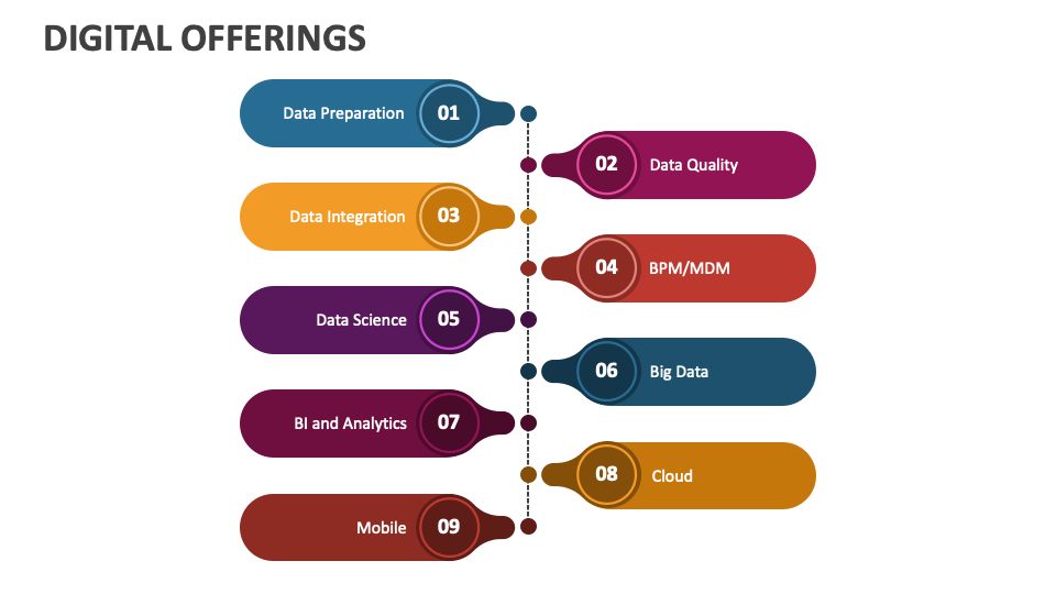 Digital Offerings PowerPoint and Google Slides Template - PPT Slides