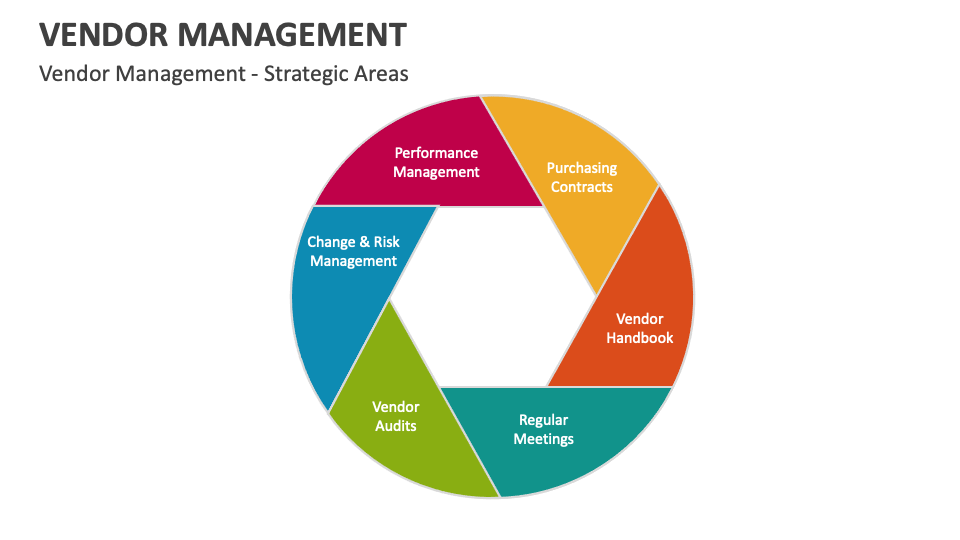 Vendor Management Template for PowerPoint and Google Slides - PPT Slides