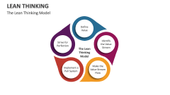 Lean Thinking Template for PowerPoint and Google Slides - PPT Slides