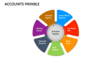 Accounts Payable Template for PowerPoint and Google Slides - PPT Slides