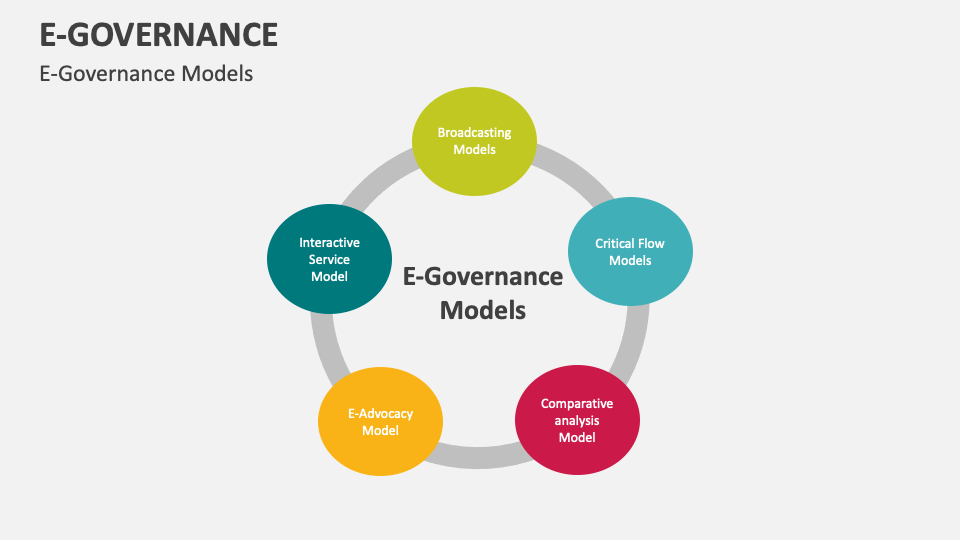 E-Governance Template for PowerPoint and Google Slides - PPT Slides