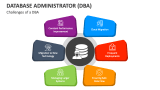 Database Administrator (DBA) PowerPoint and Google Slides Template ...