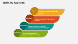 Human Factors Template for PowerPoint and Google Slides - PPT Slides