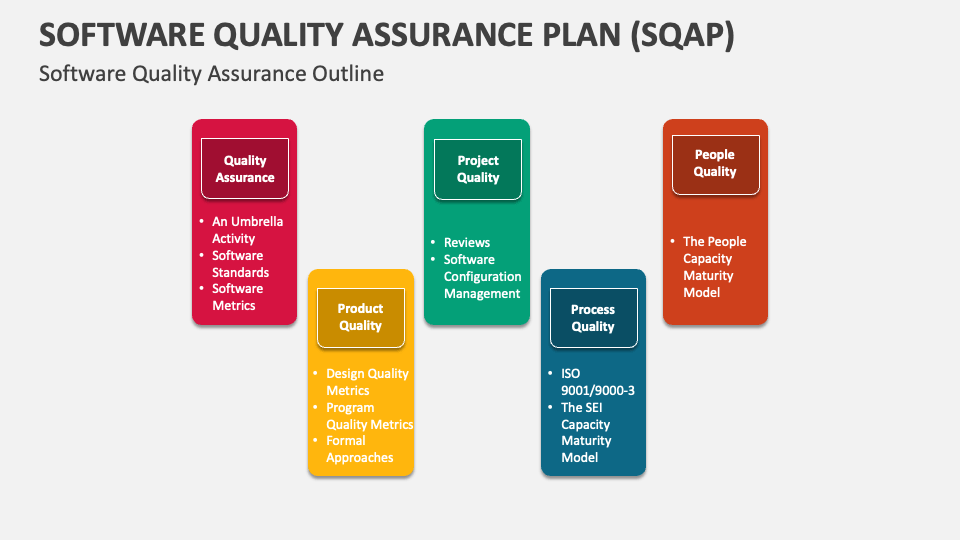 Software Quality Assurance Plan (SQAP) Template for PowerPoint and ...