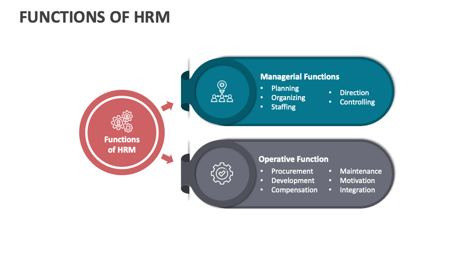 Functions of HRM PowerPoint and Google Slides Template - PPT Slides