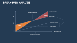 Break-Even Analysis Template for PowerPoint and Google Slides - PPT Slides