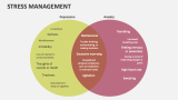 Stress Management Template for PowerPoint and Google Slides - PPT Slides