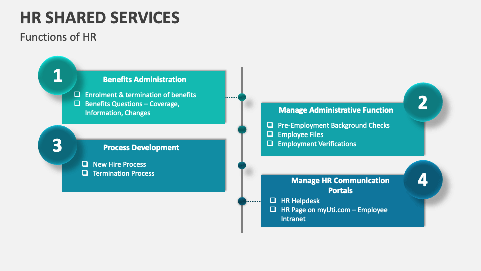 HR Shared Services Template for PowerPoint and Google Slides - PPT Slides