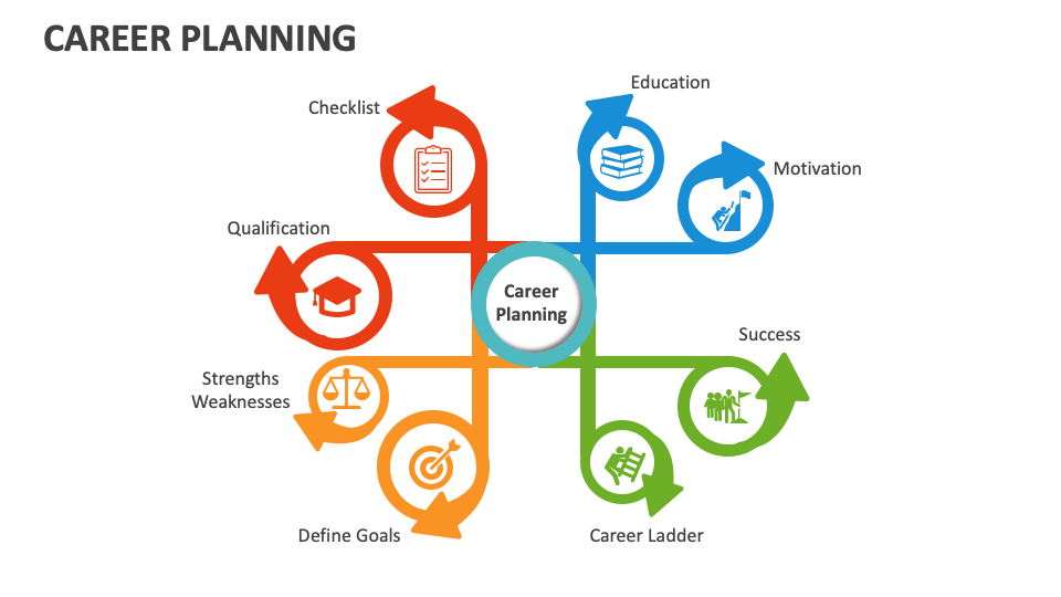 Career Planning Template for PowerPoint and Google Slides - PPT Slides