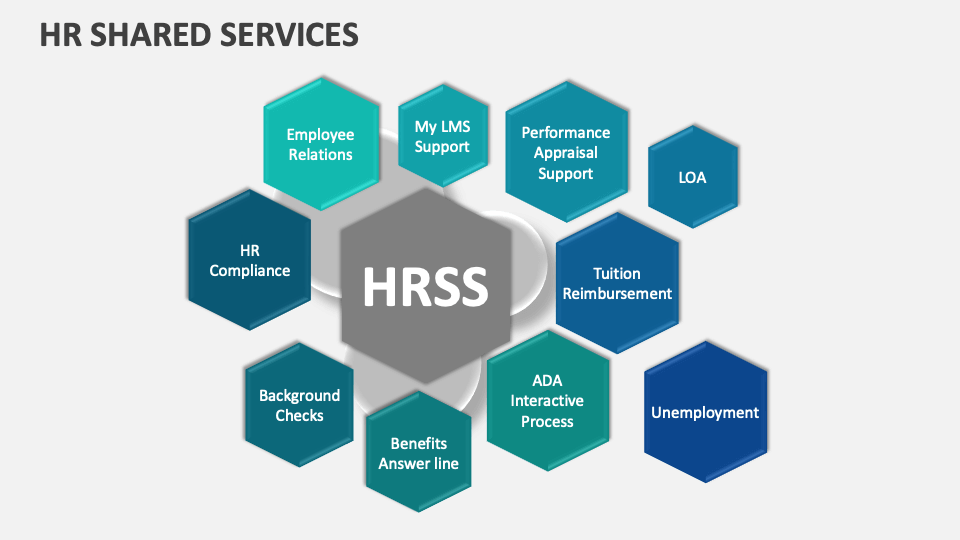 HR Shared Services Template for PowerPoint and Google Slides - PPT Slides