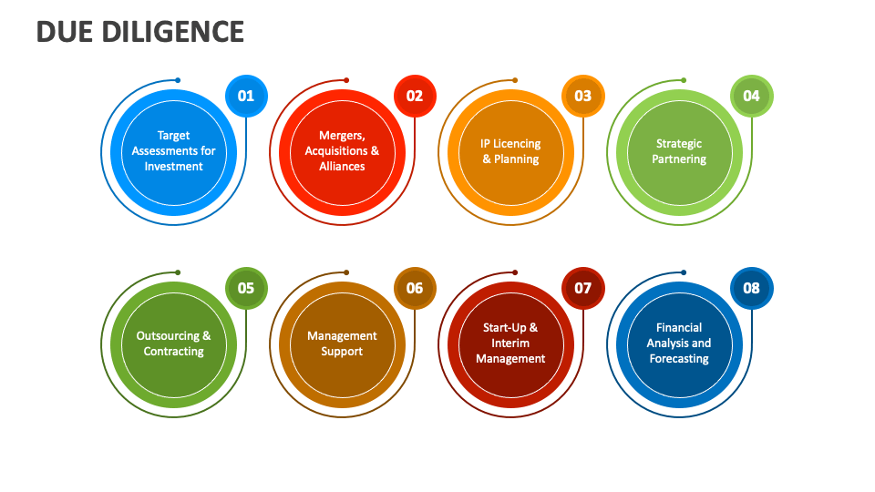 Due Diligence Template for PowerPoint and Google Slides - PPT Slides