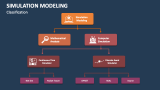 Simulation Modeling PowerPoint and Google Slides Template - PPT Slides