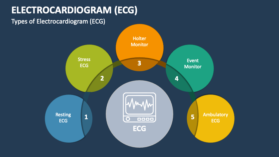 Electrocardiogram (ECG) PowerPoint and Google Slides Template - PPT Slides