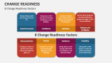 Change Readiness Template for PowerPoint and Google Slides - PPT Slides