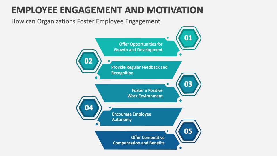 Employee Engagement and Motivation PowerPoint and Google Slides ...