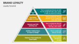 Brand Loyalty PowerPoint and Google Slides Template - PPT Slides