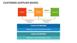 Customer-Supplier Model Template for PowerPoint and Google Slides - PPT ...