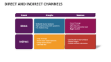 Direct and Indirect Channels Template for PowerPoint and Google Slides ...