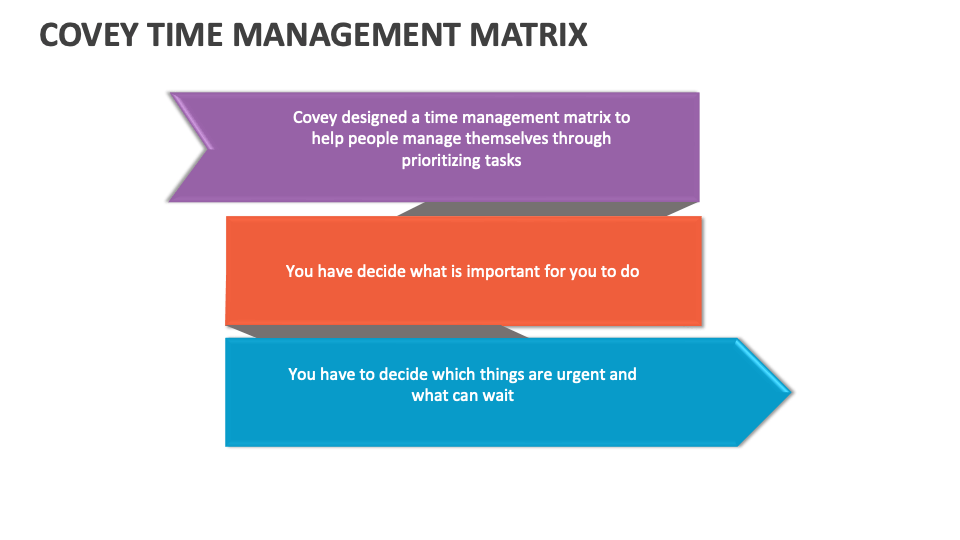 Covey Time Management Matrix Template for PowerPoint and Google Slides - PPT Slides
