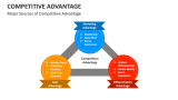 Competitive Advantage Template for PowerPoint and Google Slides - PPT ...