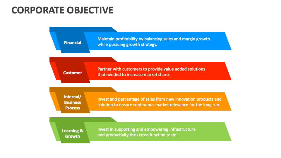 Corporate Objective Template for PowerPoint and Google Slides - PPT Slides