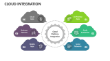 Cloud Integration PowerPoint and Google Slides Template - PPT Slides