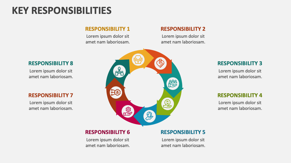 Key Responsibilities Template for Google Slides and PowerPoint - PPT Slides