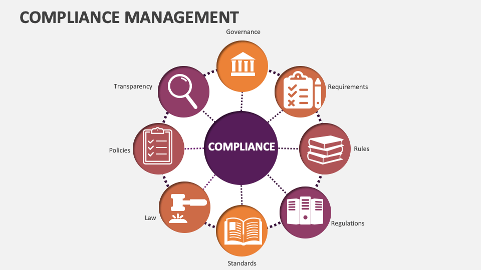 Compliance Management Template for PowerPoint and Google Slides - PPT ...