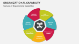 Organizational Capability Template for PowerPoint and Google Slides ...
