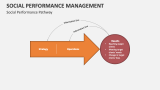 Social Performance Management Template for PowerPoint and Google Slides ...