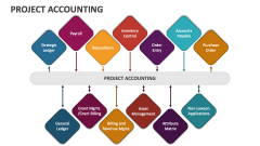 Project Accounting PowerPoint and Google Slides Template - PPT Slides