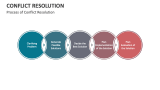 Conflict Resolution PowerPoint and Google Slides Template - PPT Slides