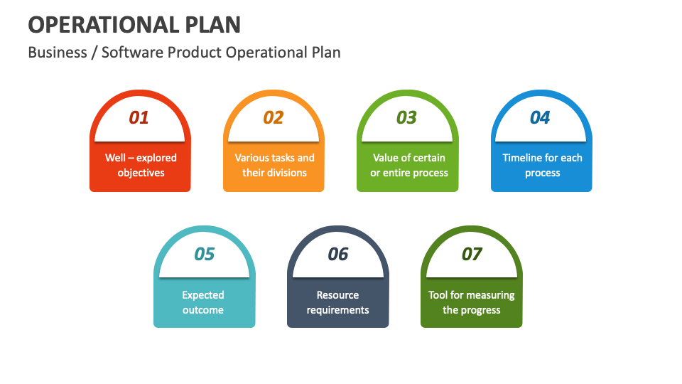 Operational Plan Template for PowerPoint and Google Slides - PPT Slides