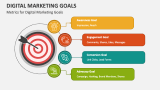 Digital Marketing Goals PowerPoint and Google Slides Template - PPT Slides