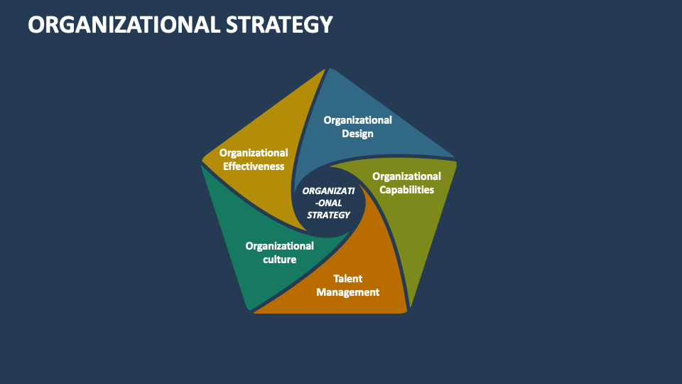 Organizational Strategy Template for PowerPoint and Google Slides - PPT ...