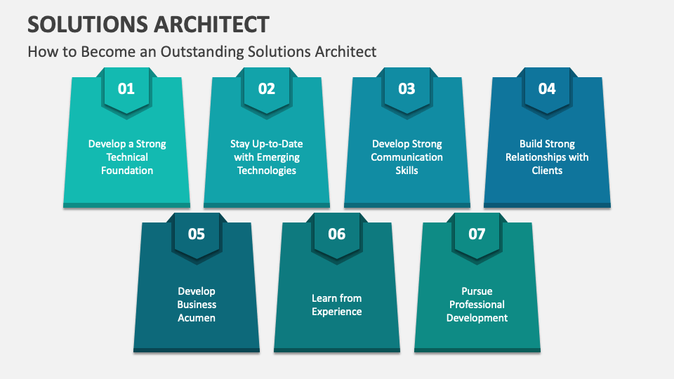 Solutions Architect PowerPoint and Google Slides Template - PPT Slides