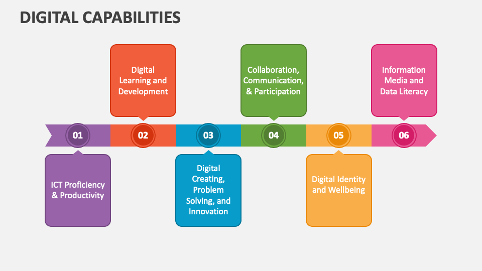 Digital Capabilities PowerPoint and Google Slides Template - PPT Slides