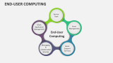 End-User Computing Template for PowerPoint and Google Slides - PPT Slides