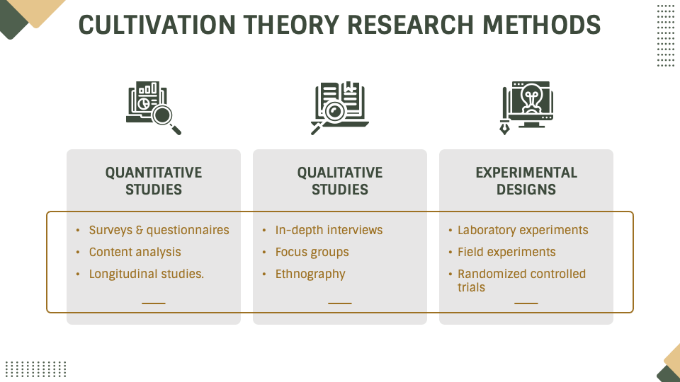 Cultivation Theory Presentation Template for Google Slides and ...