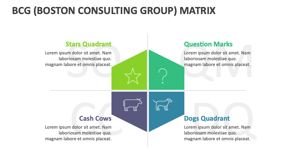 BCG (Boston Consulting Group) Matrix Template for Google Slides and ...