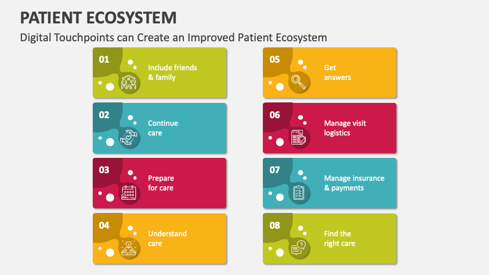 Patient Ecosystem PowerPoint and Google Slides Template - PPT Slides