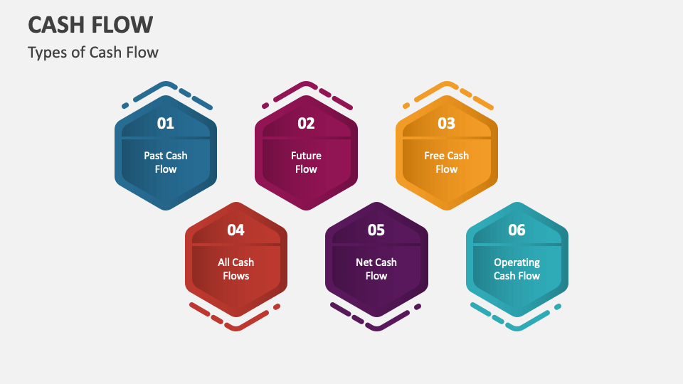 Cash Flow Template for PowerPoint and Google Slides - PPT Slides
