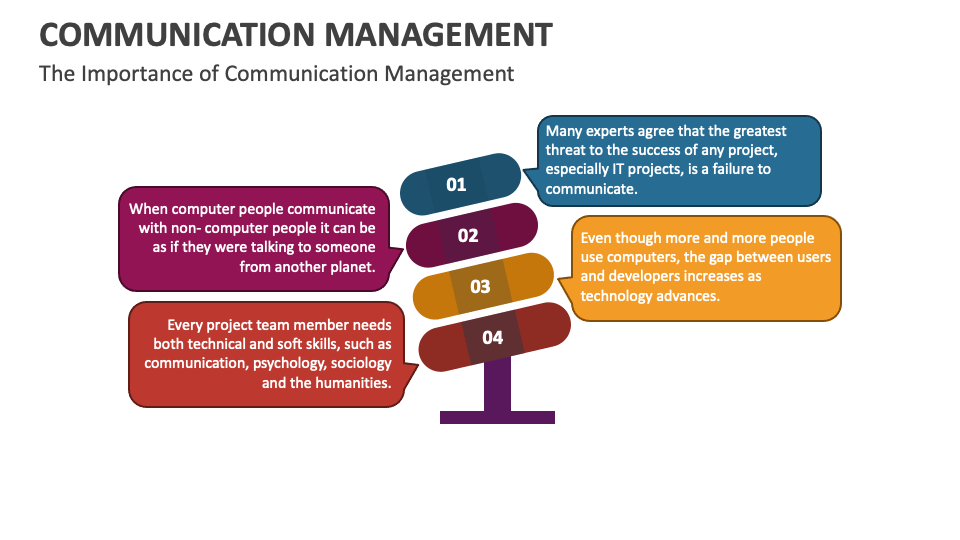Communication Management PowerPoint and Google Slides Template - PPT Slides