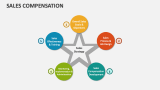 Sales Compensation Template for PowerPoint and Google Slides - PPT Slides