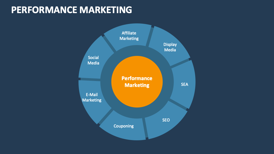 Performance Marketing Template for PowerPoint and Google Slides - PPT ...